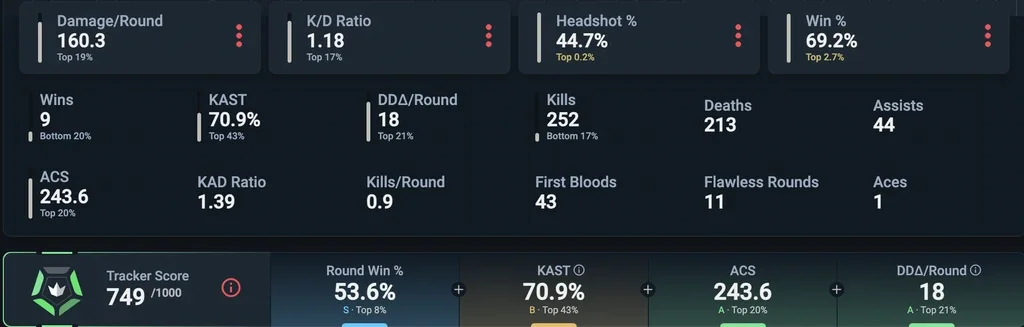 Custom Mouse Acceleration Curves for Better Aim | whaamkabaam